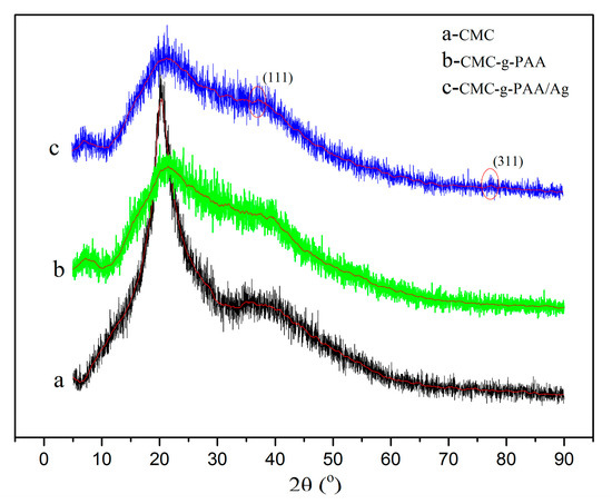 In Situ Synthesis of a Silver-Containing Superabsorbent Polymer via a ...