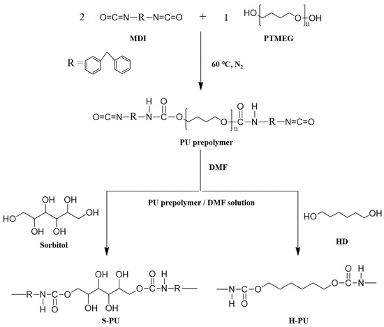 Sorbitol as a Chain Extender of Polyurethane Prepolymers to Prepare ...