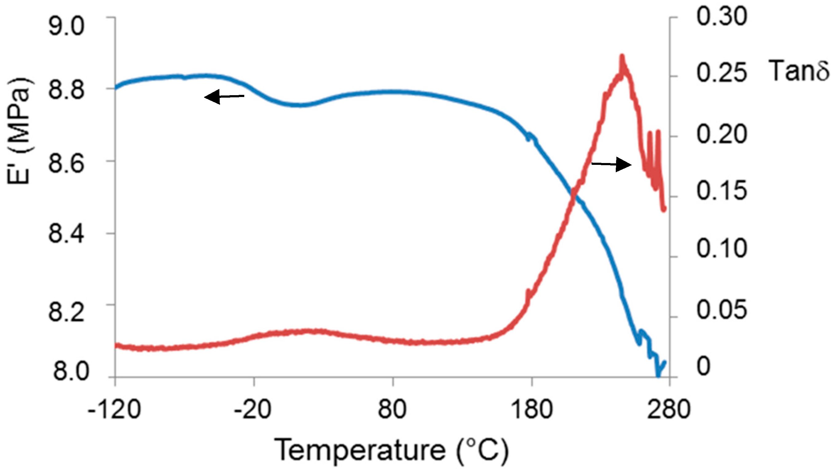 Molecules | Free Full-Text | Poly-Gamma-Glutamic Acid (γ-PGA)-Based ...