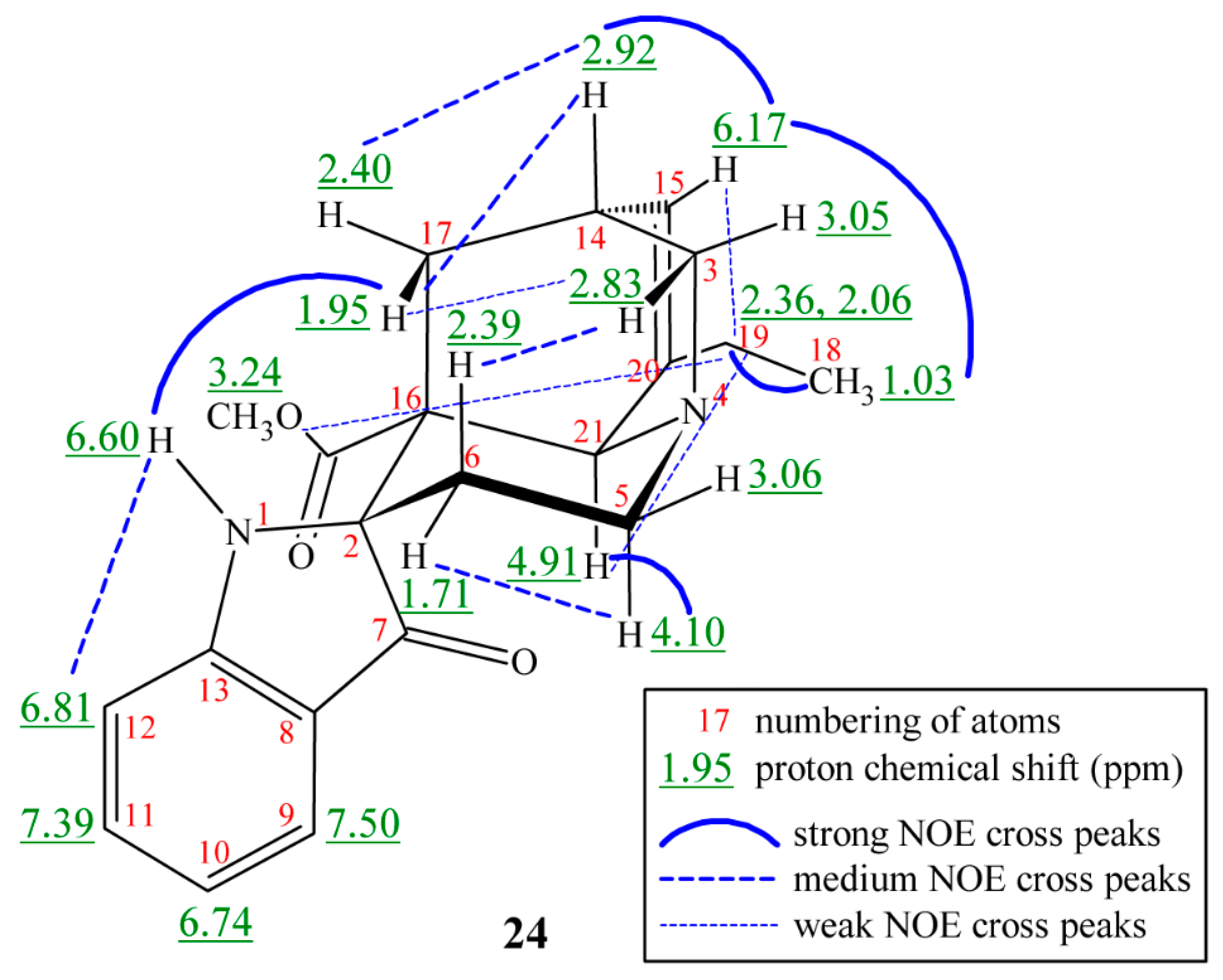 Molecules | Free Full-Text | Attempted Synthesis of Vinca Alkaloids ...