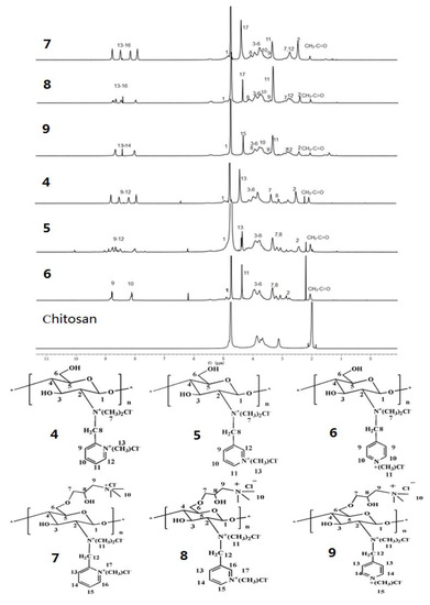 Molecules Free Full Text Synthesis Characterization And