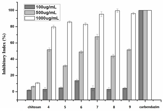 Molecules Free Full Text Synthesis Characterization And