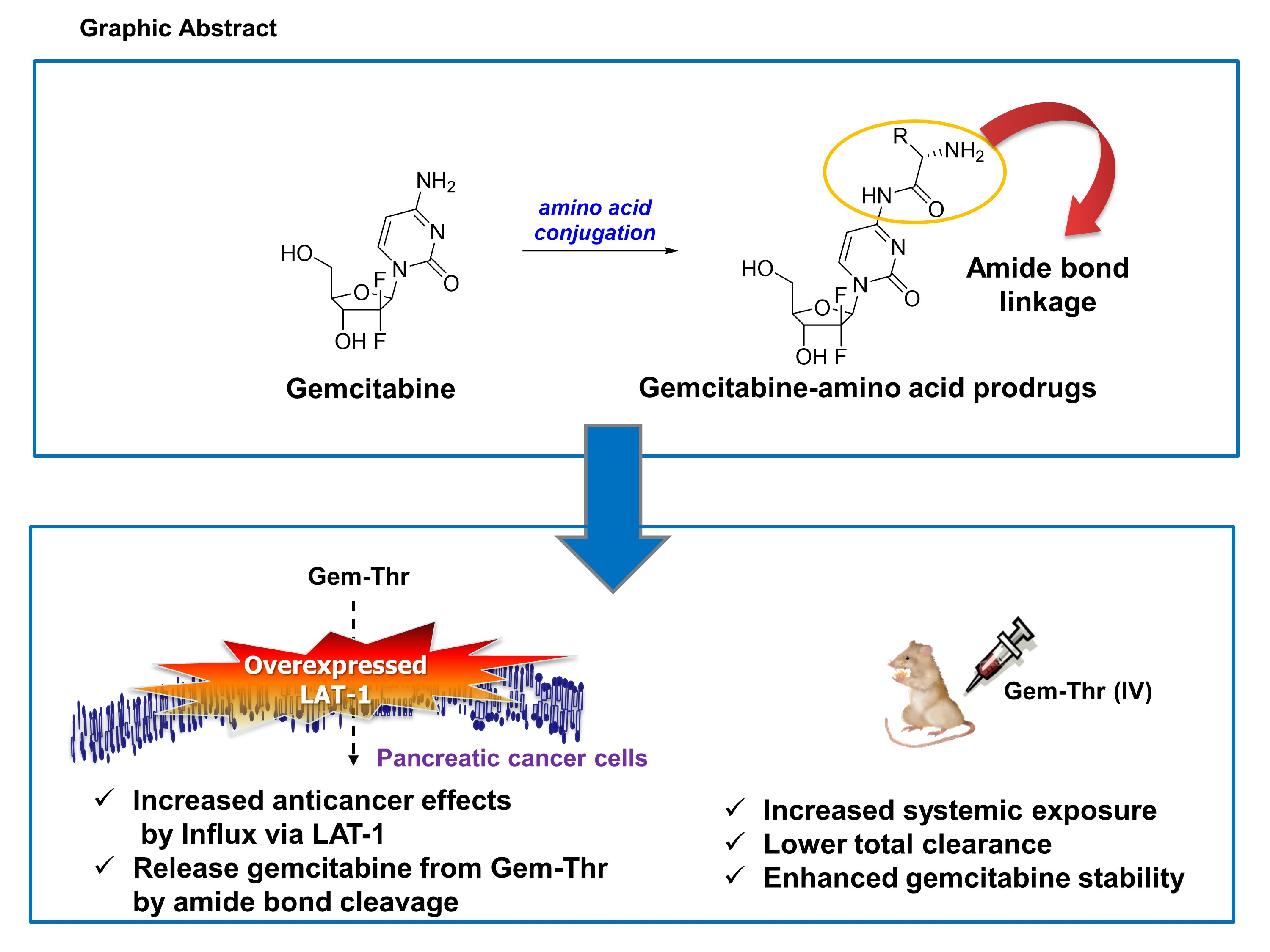 Molecules | Free Full-Text | Synthesis of Gemcitabine-Threonine Amide ... Molecules | Free Full-Text | Synthesis of Gemcitabine-Threonine Amide ...