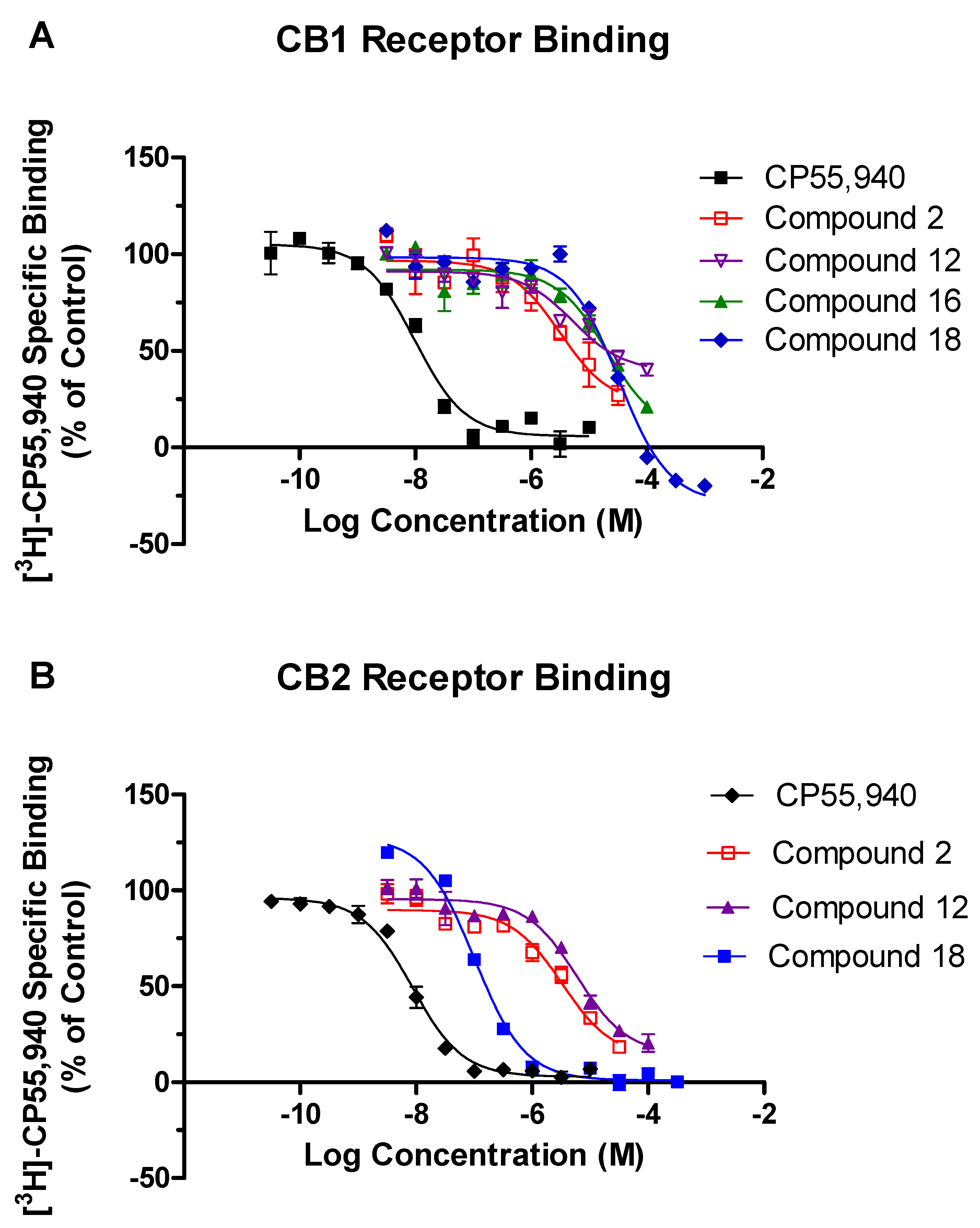 Structure-Based Identification of Potent Natural Product Chemotypes as ...
