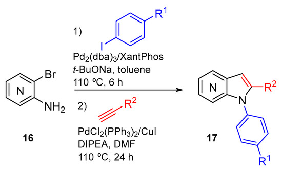 Metal-Catalyzed Cross-Coupling Reactions on Azaindole Synthesis and ...