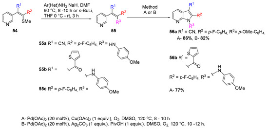 Metal-Catalyzed Cross-Coupling Reactions on Azaindole Synthesis and ...
