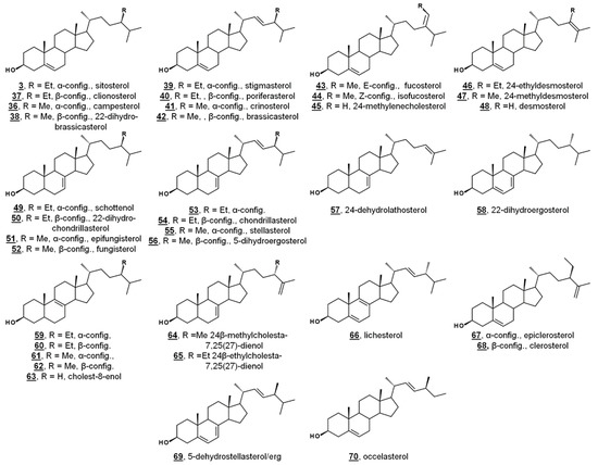 Microbial Sterolomics as a Chemical Biology Tool