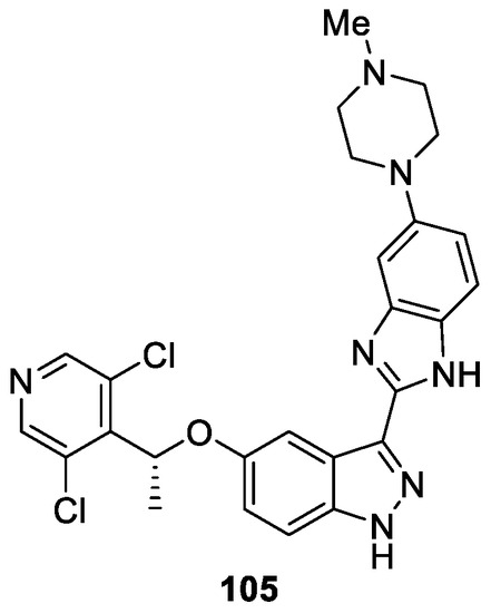 Molecules | Free Full-Text | Recent Advances in Indazole-Containing ...