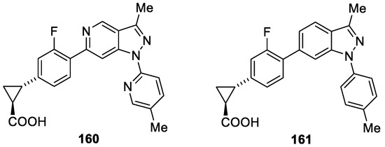 Molecules | Free Full-Text | Recent Advances in Indazole-Containing ...