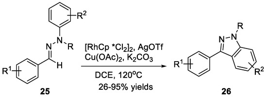 Molecules | Free Full-Text | Recent Advances in Indazole-Containing ...