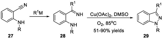 Molecules | Free Full-Text | Recent Advances in Indazole-Containing ...