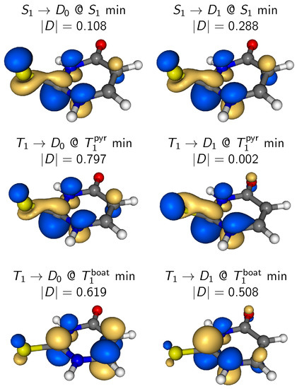 Molecules | Special Issue : Theoretical Excited-State Chemistry: New ...