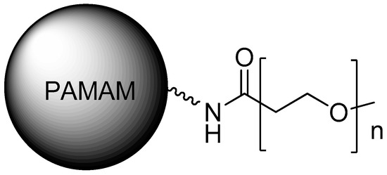 New Advances in General Biomedical Applications of PAMAM Dendrimers