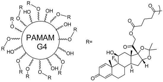 New Advances in General Biomedical Applications of PAMAM Dendrimers