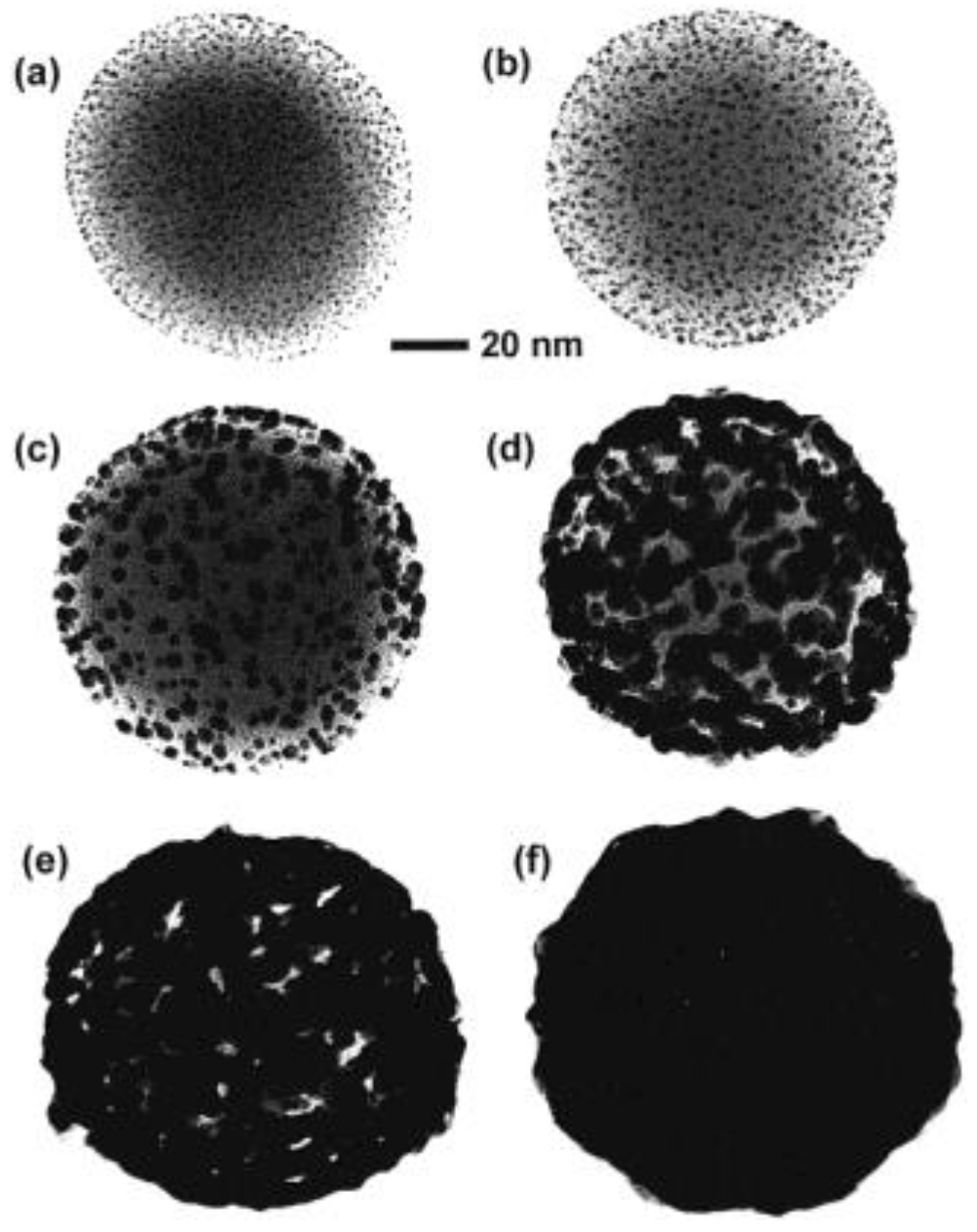 Synthetic Methodologies to Gold Nanoshells: An Overview