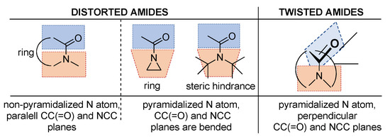 Amide Activation in Ground and Excited States