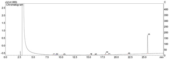 Isolation of Chavibetol and Methyleugenol from Essential Oil of Pimenta ...