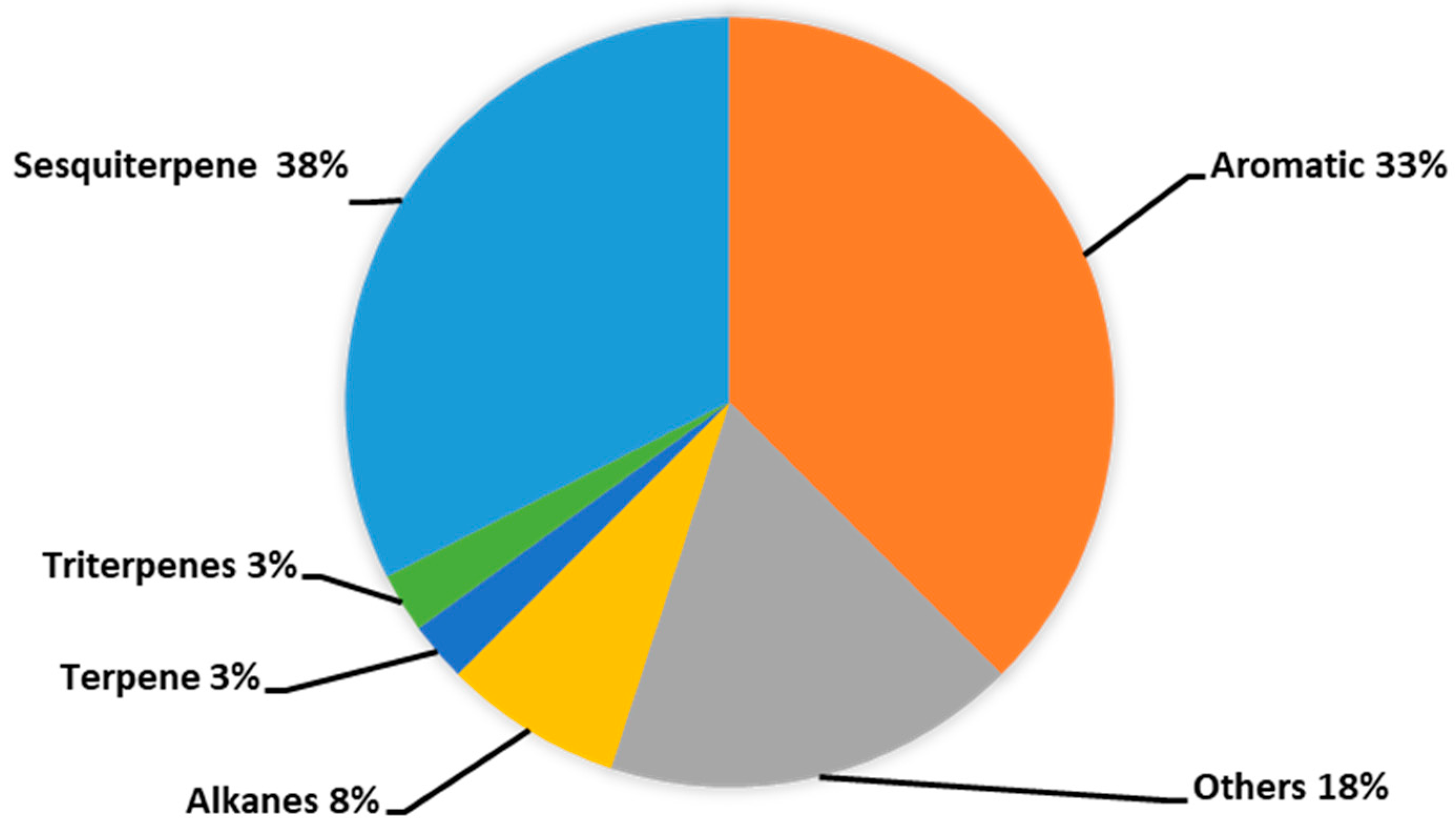 Chemical Profiles of Incense Smoke Ingredients from Agarwood by ...