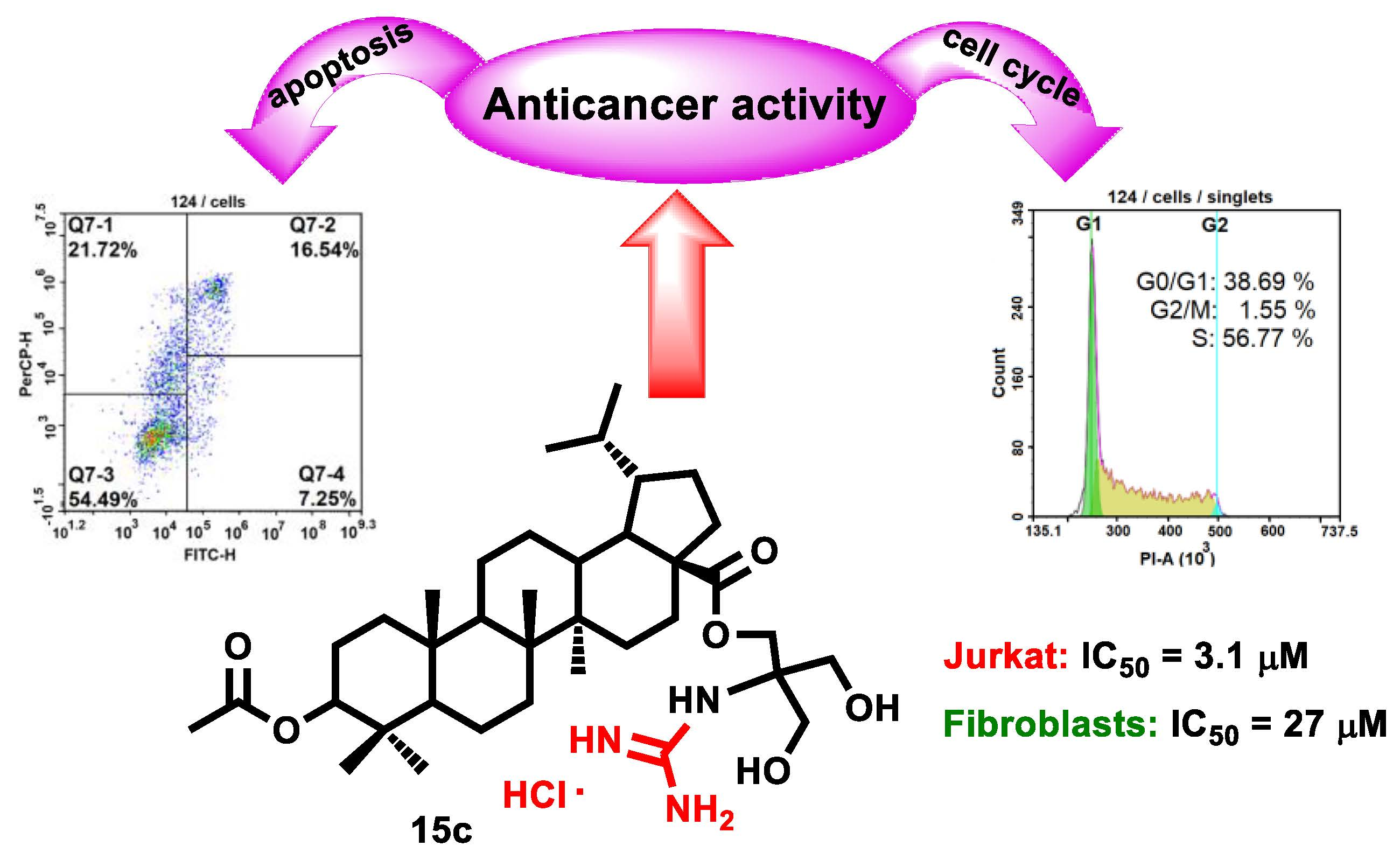Molecules Free Full Text Synthesis And Evaluation Of Anticancer