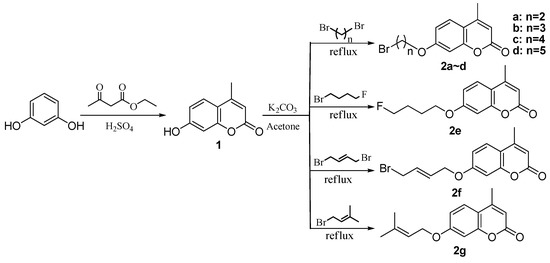 Promising Fungicides from Allelochemicals: Synthesis of Umbelliferone ...