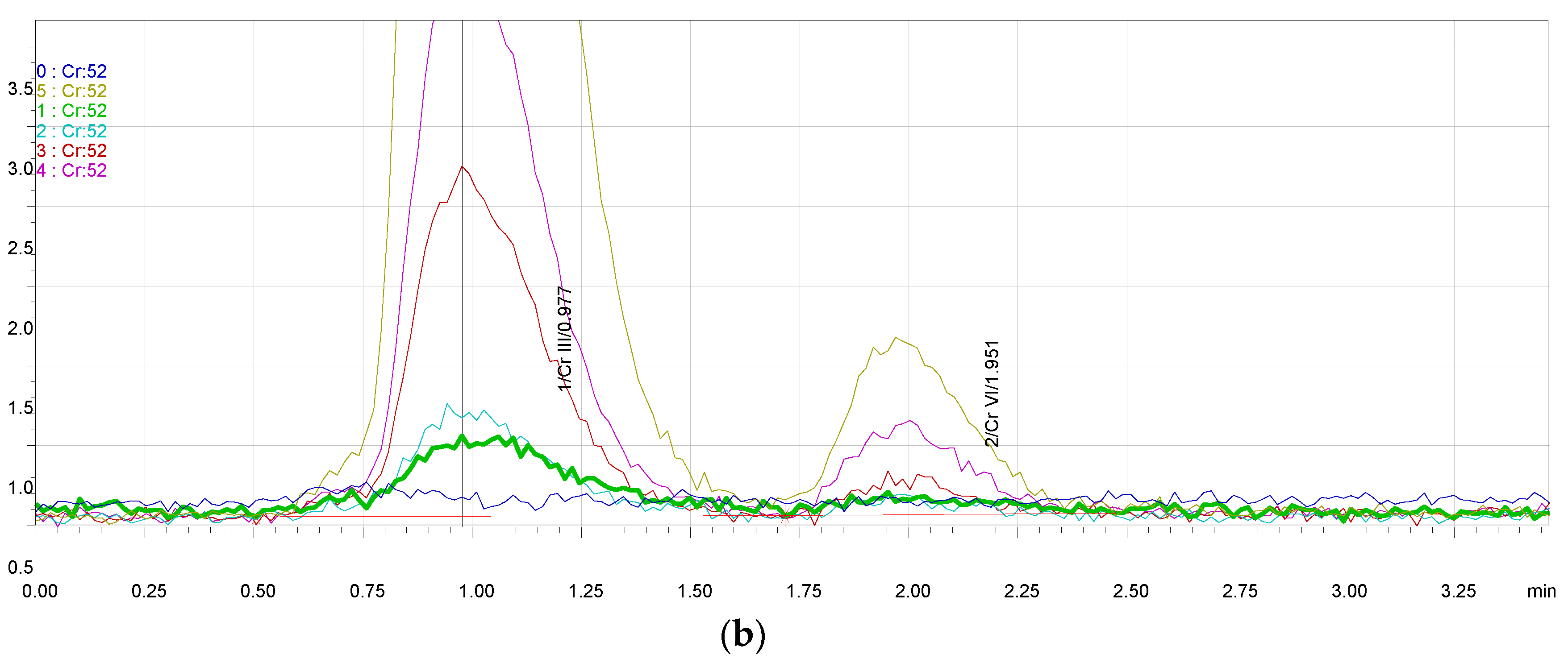 Analysis of Hazardous Elements in Children Toys: Multi-Elemental ...