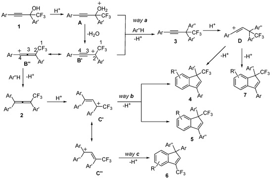 Molecules | Free Full-Text | TfOH-Promoted Reaction of 2,4-Diaryl-1,1,1 ...