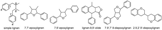 Molecules | Free Full-Text | Chemical Structures of Lignans and ...