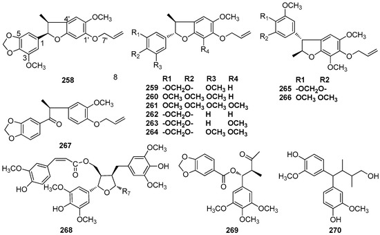 Molecules | Free Full-Text | Chemical Structures of Lignans and ...