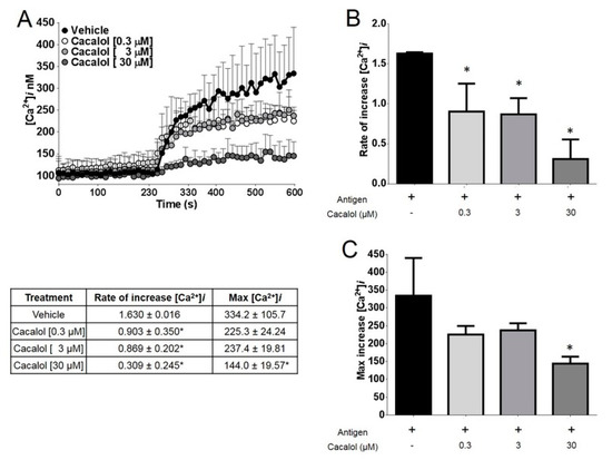 Molecules Free Full Text Chemoinformatic Analysis Of Selected