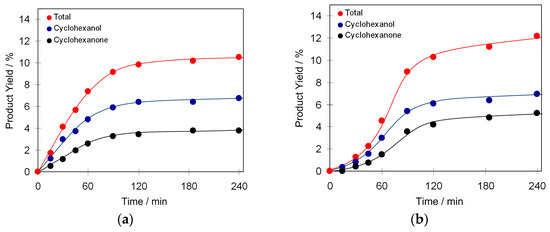 New Copper(II) Coordination Compounds Assembled from Multifunctional ...