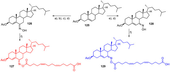 Molecules | Free Full-Text | Cholesterol-Based Compounds: Recent ...