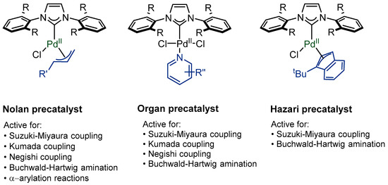 Well-Defined Pre-Catalysts in Amide and Ester Bond Activation