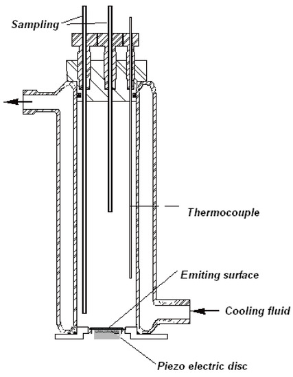 Sonochemical Degradation of Benzothiophene (BT) in Deionized Water ...