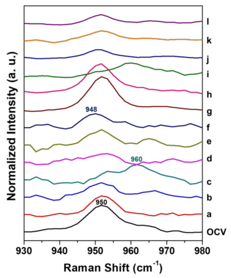 Investigation of the Phase Transition Mechanism in LiFePO4 Cathode ...