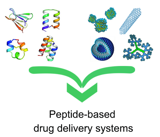 Molecules | Free Full-Text | Peptide-Based Drug-Delivery Systems in ...