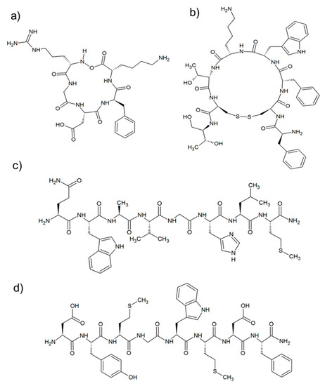 Molecules Free Full Text Peptide Based Drug Delivery Systems In