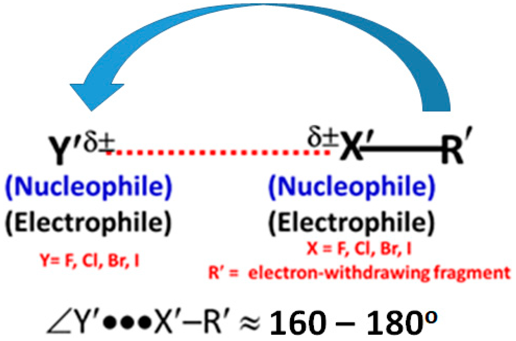 Is the Fluorine in Molecules Dispersive? Is Molecular Electrostatic ...