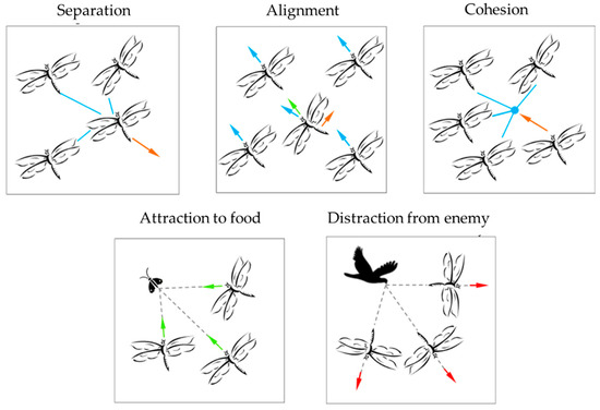 Wavelength Selection for NIR Spectroscopy Based on the Binary Dragonfly Algorithm