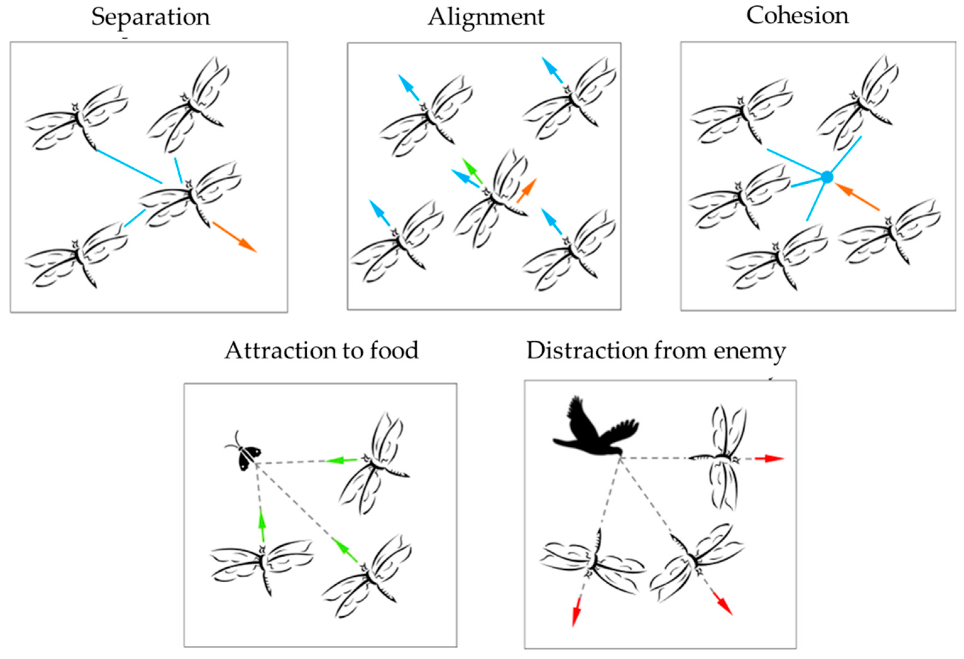 Wavelength Selection for NIR Spectroscopy Based on the Binary Dragonfly Algorithm