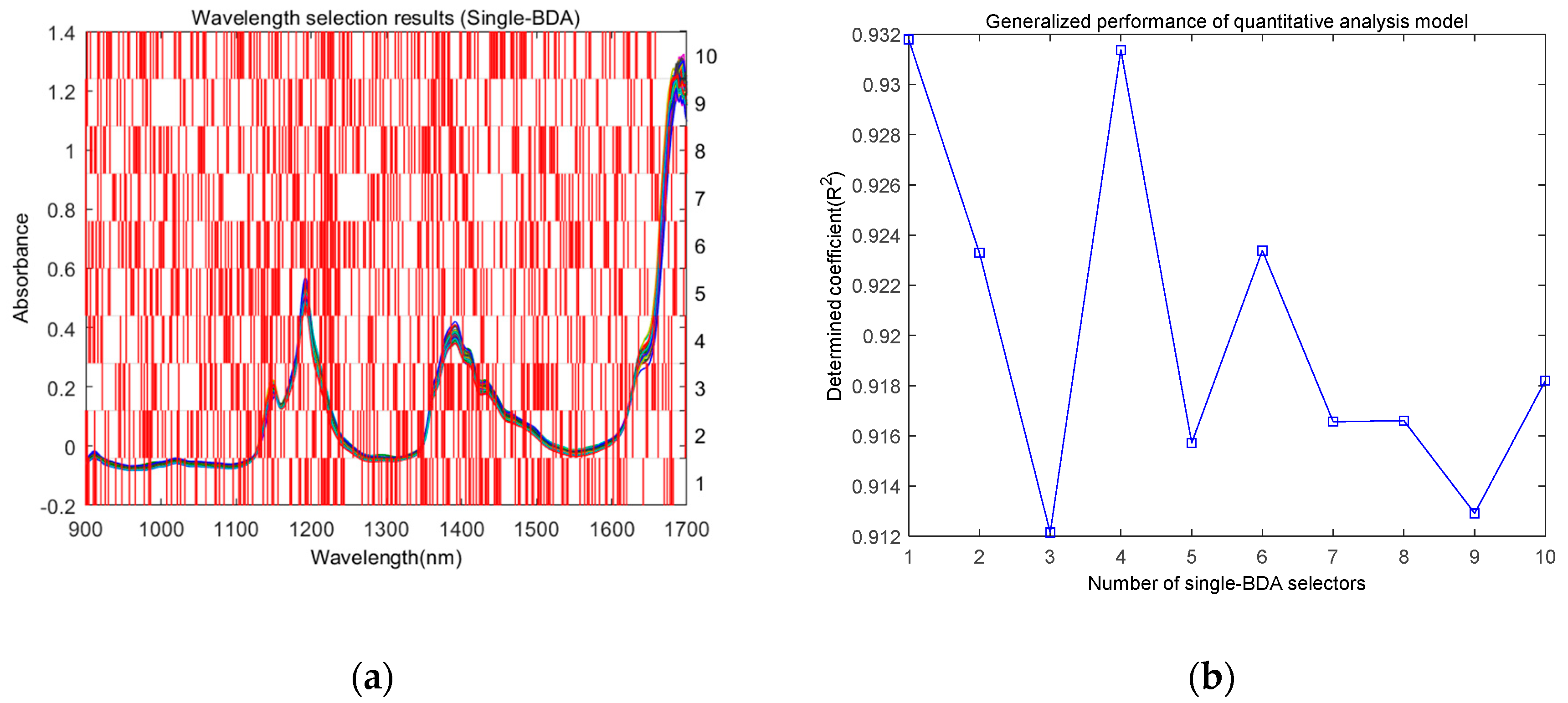 Wavelength Selection for NIR Spectroscopy Based on the Binary Dragonfly Algorithm