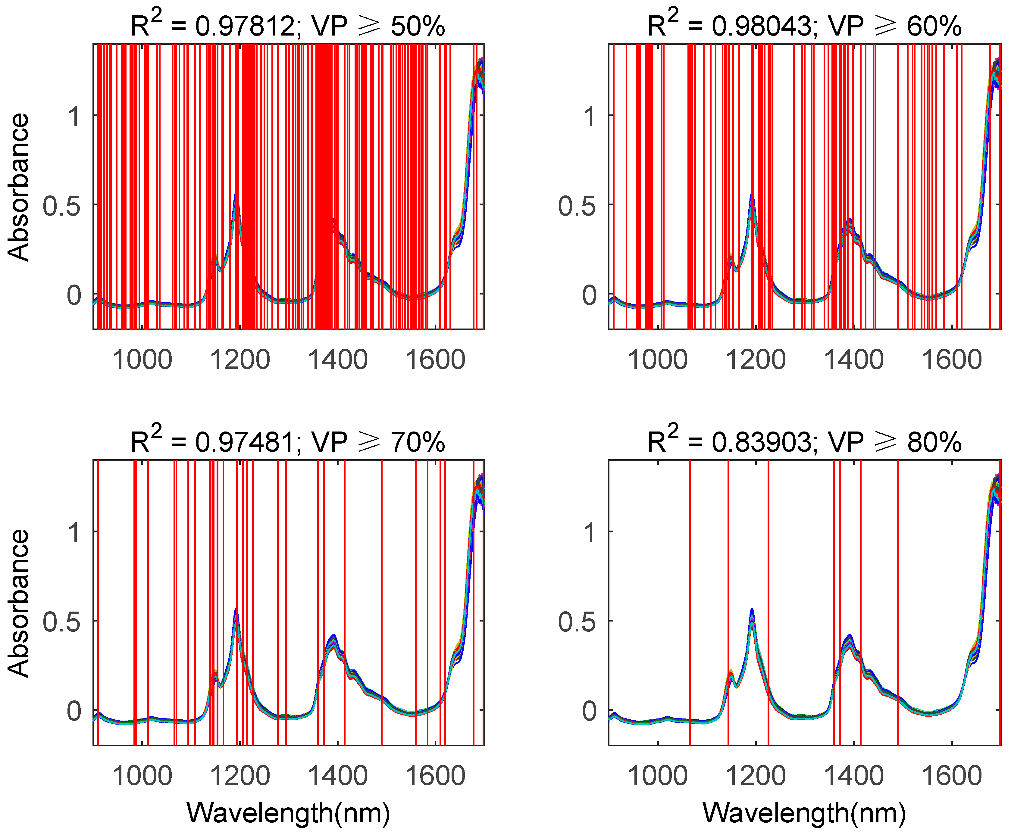 Wavelength Selection for NIR Spectroscopy Based on the Binary Dragonfly ...