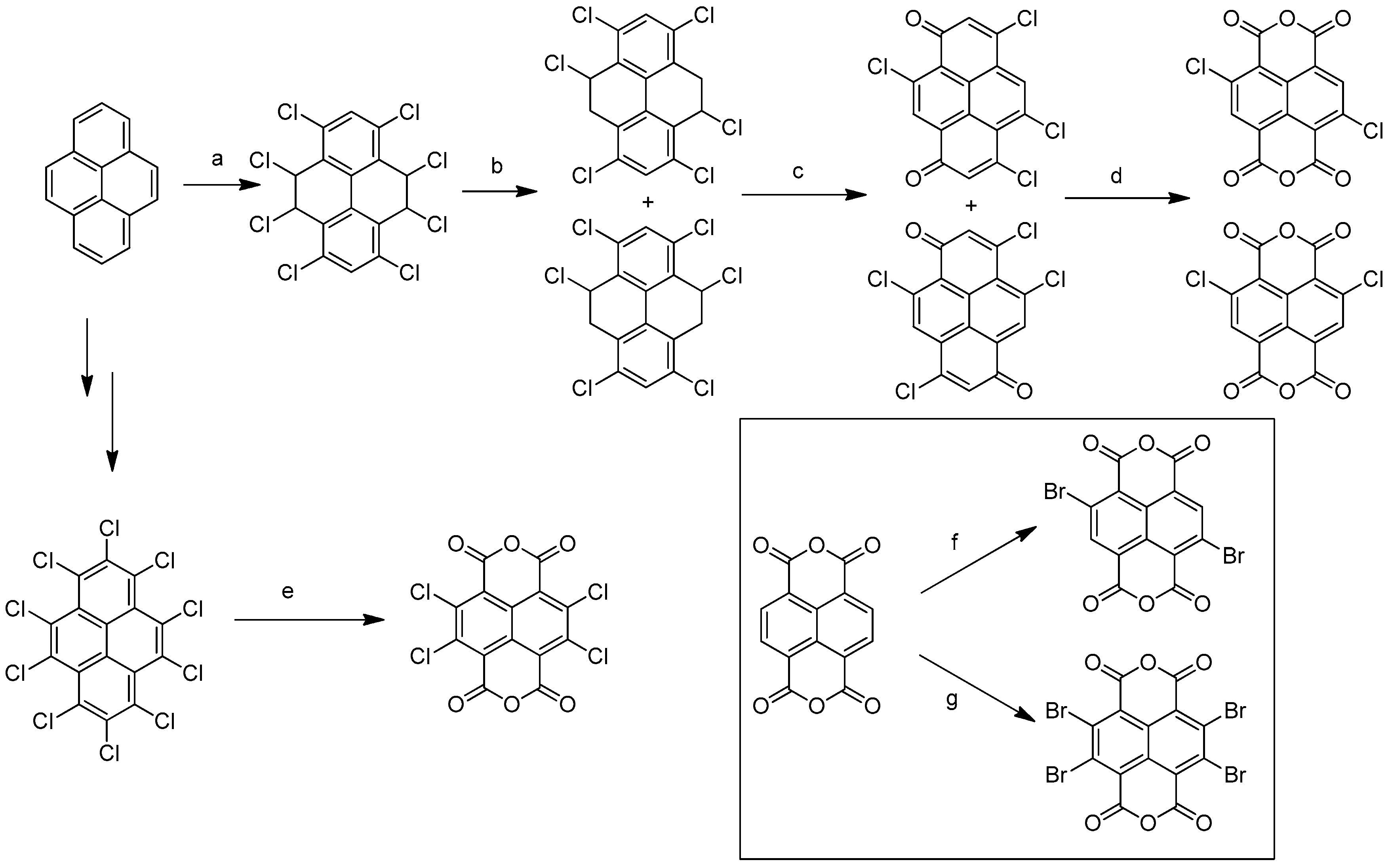 Naphthalene Diimides as Multimodal G-Quadruplex-Selective Ligands