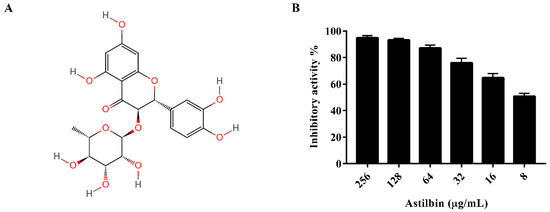Astilbin Inhibits the Activity of Sortase A from Streptococcus mutans