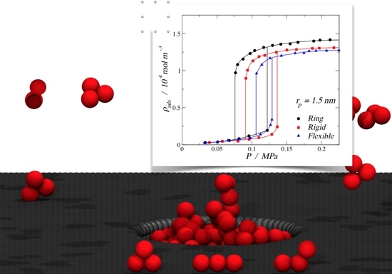 Molecules | Free Full-Text | Molecular Simulation of the Adsorption and ...