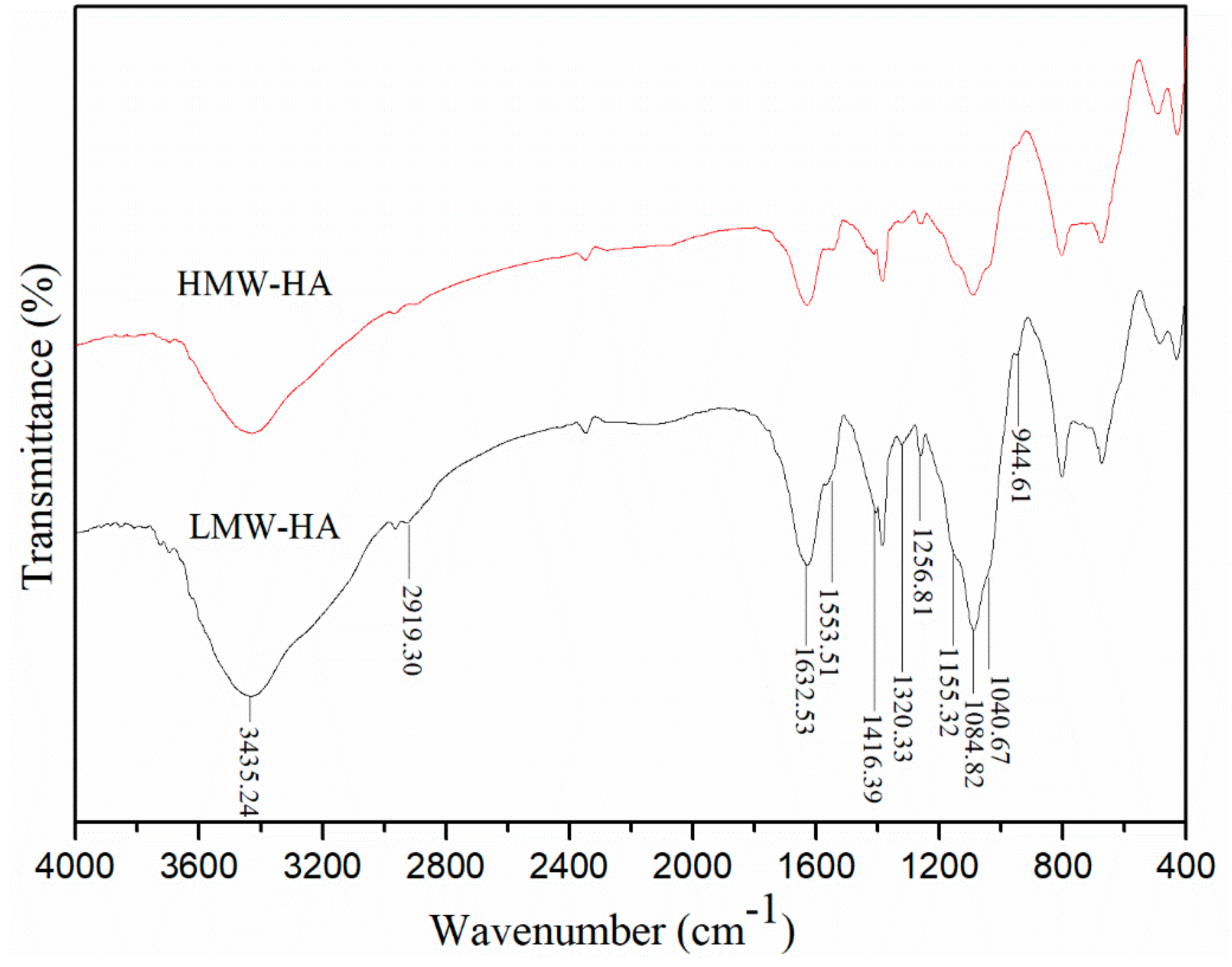 Molecules | Free Full-Text | Efficient Degradation of High-Molecular ...