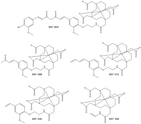 Molecules | Free Full-Text | Development of a Potential Gallium-68 ...