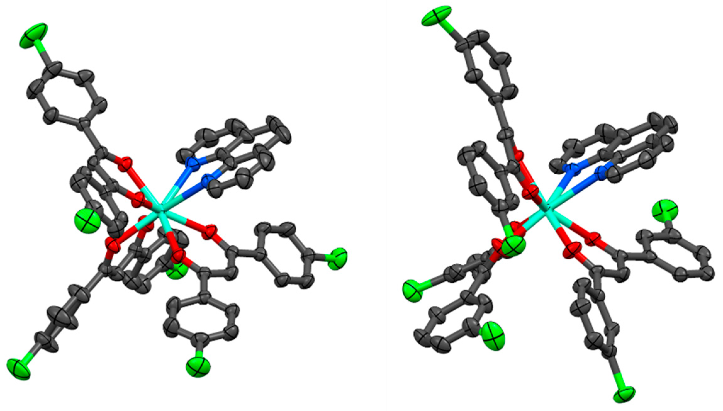 Triboluminescence of Centrosymmetric Lanthanide β-Diketonate Complexes with Aggregation-Induced ...