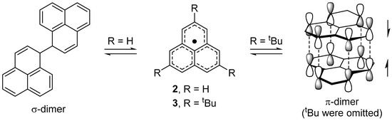 Synthesis, Physical Properties, and Reactivity of Stable, π-Conjugated ...