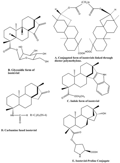 Bioactivity Profile of the Diterpene Isosteviol and its Derivatives
