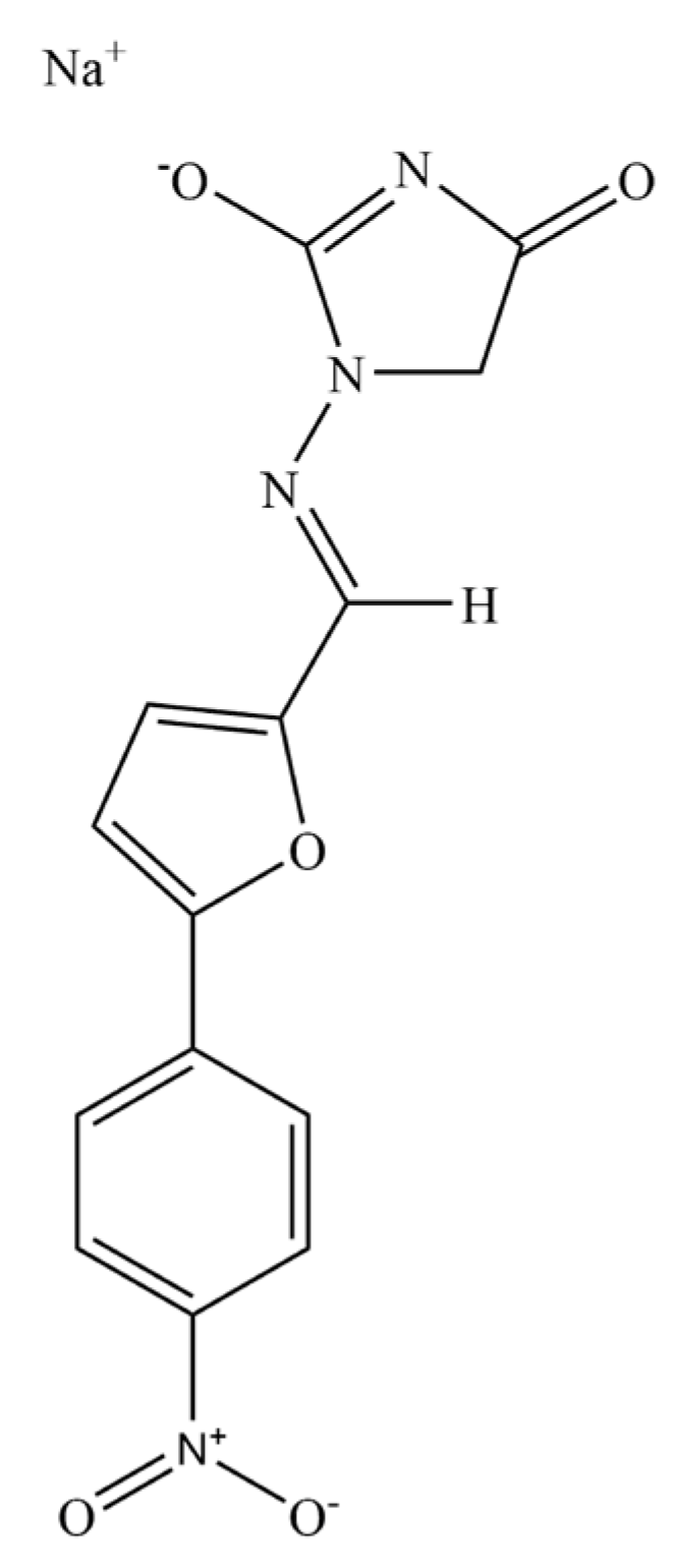 Molecules | Free Full-Text | A Novel Dantrolene Sodium-Loaded Mixed ...
